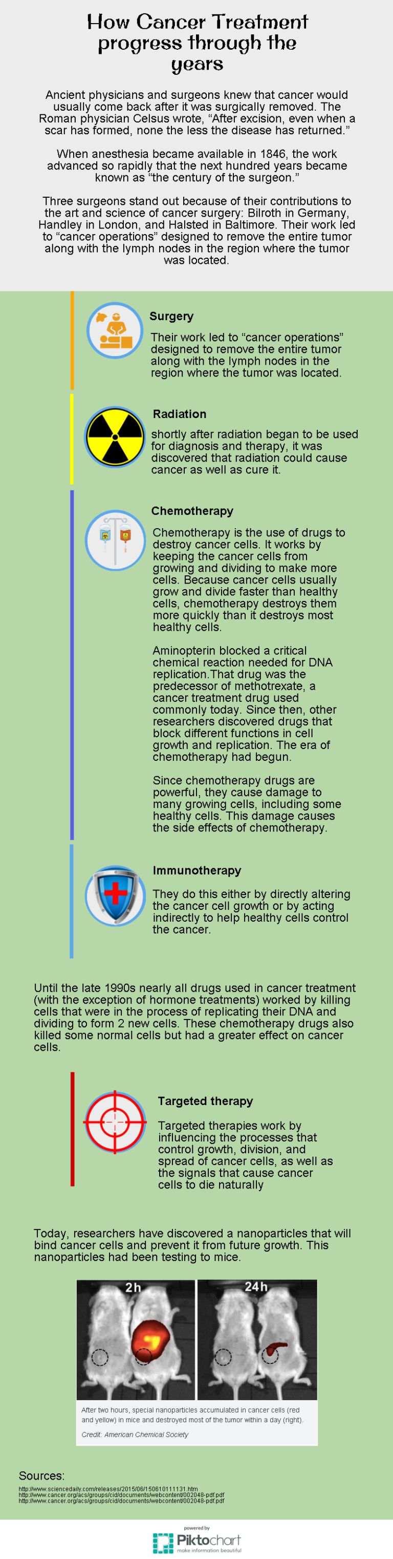 Cancer Treatments Evolution Over The Years - Infographic