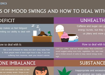 Causes Of Mood Swings And How To Deal With Them - Genemedics